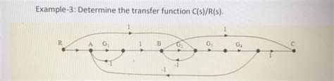 example 3 determine the transfer function c s r s