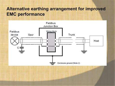 Fieldbus Wiring Guide Pptx