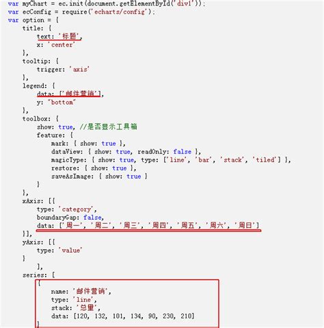 Echart图表控件配置入门（常用图表数据动态绑定）echars如何实现数据回绑 Csdn博客