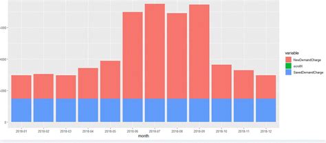 R How To Change The Position Of Two Y Variables In Ggplot Stack Overflow