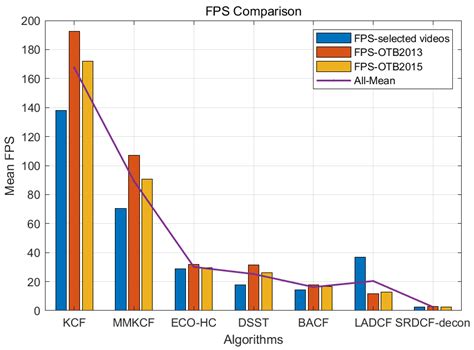 Sensors Free Full Text A Fast Adaptive Multi Scale Kernel
