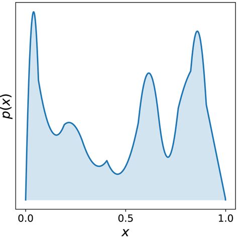 Cubic Spline Flows DeepAI