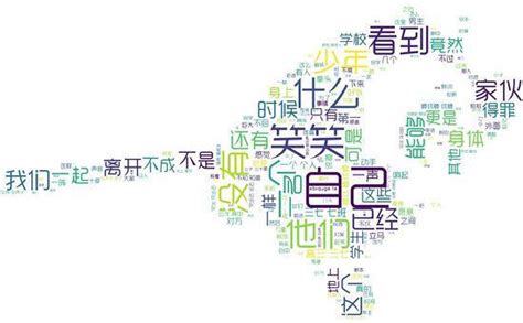用wordcloud生成指定形状的词云图 wulishinian的博客 csdn博客 wordcloud形状