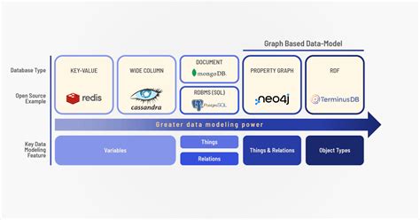 Graph Fundamentals — Part 2 Labelled Property Graphs By Kevin Feeney