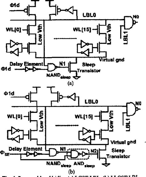 Figure 6 From A Leakage Tolerant Low Leakage Register File With Conditional Sleep Transistor