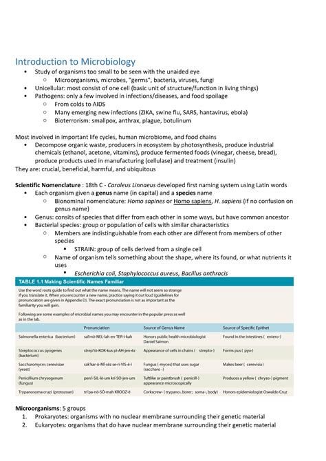 Microbiology Introduction Introduction To Microbiology Study Of Organisms Too Small To Be Seen