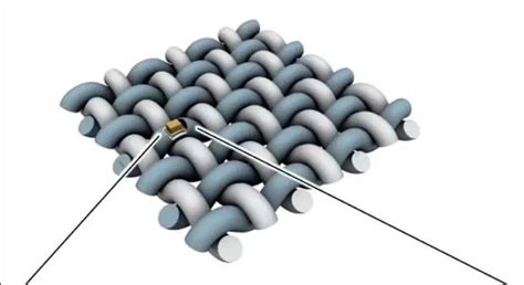 سیا لباس‌های جاسوس تولید می‌کند عکس