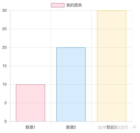 chart js ，一款强大的 javascript 图表库 知乎