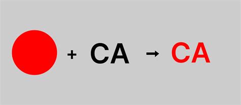 Clipping And Masking Properties In Css