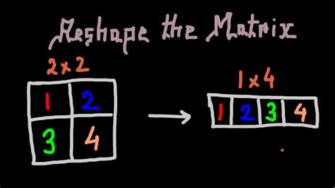 Leetcode In Javascript Reshape The Matrix Youtube