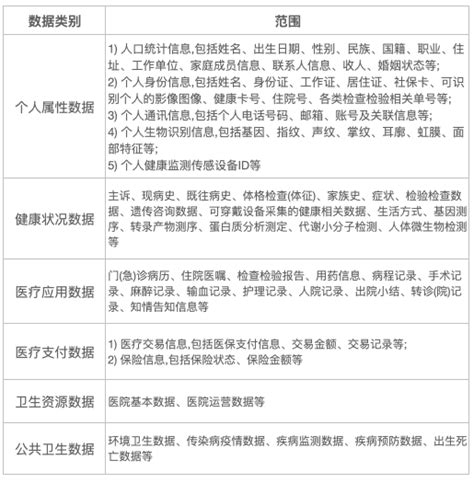 《数据安全技术 数据分类分级规则》及典型行业标准指南要点提炼 csdn博客