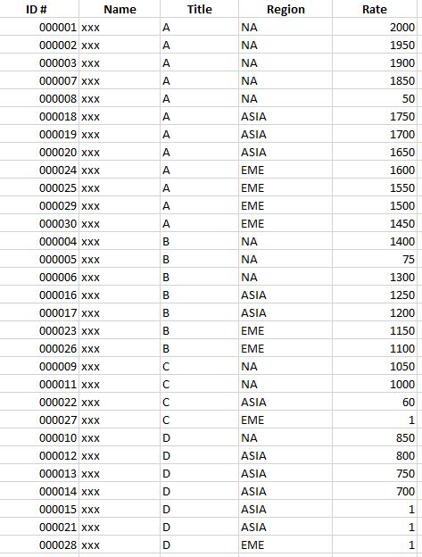 Solved Creating New Table To Pull A Min And Max Value Fro Microsoft Fabric Community