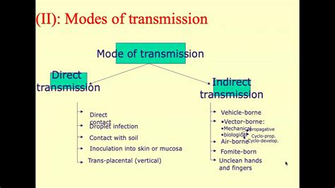 Introduction To Epidemiology Ii Youtube