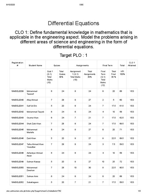 2 1 Bsh 240 Differential Equations Graph Pdf