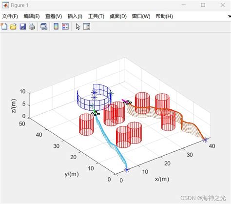 【协同任务】人工势场算法时空约束下无人机群系统协同攻击【含matlab源码 3626期】 多无人机时间协同约束 Csdn博客