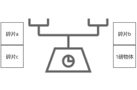 【基础算法】穷举法 腾讯云开发者社区 腾讯云