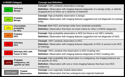 Li Rads Abdominal Imaging Resources