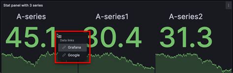 Configure Data Links And Actions Grafana Cloud Documentation