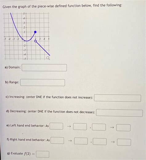 solved given the graph of the piece wise defined function
