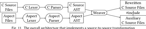 Figure 11 From Design And Implementation Of An Aspect Oriented C