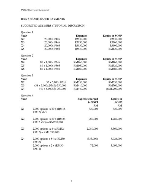 answers ifrs2 share based payments pdf equity finance income