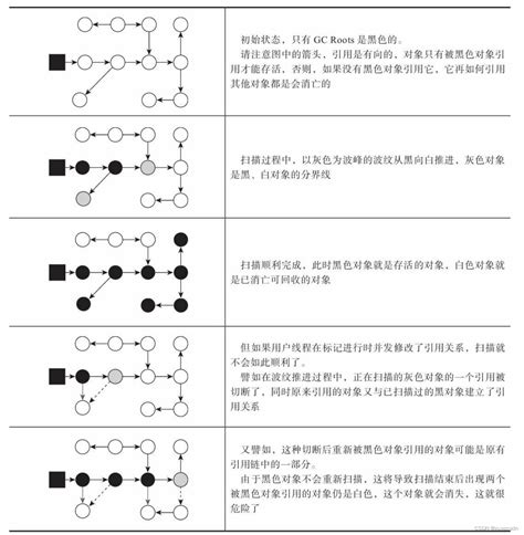 JVM垃圾回收器之Shenandoah收集器 java shenandoah CSDN博客