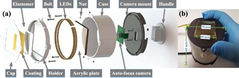 Figure 2 From A Novel Vision Based Tactile Sensor Using Lamination And