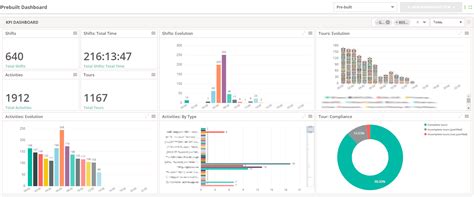 Using The Pre Built Dashboard Guardtek Help Center