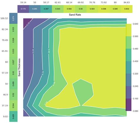 Machine Learning Based Uranium Prospectivity Mapping And Model Explainability Research