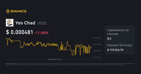 Precio De Hoy De Yes Chad Precio En Tiempo Real Cap De Mercado Y