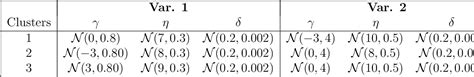 table 1 from fuzzy clustering of distribution valued data using