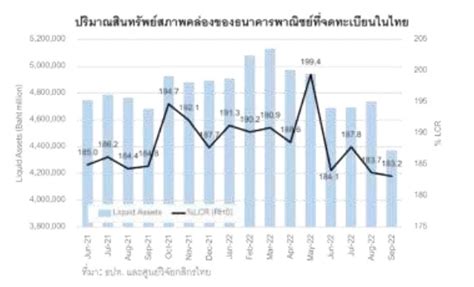กสิกรไทยคาดอัตราดอกเบี้ยเงินฝากปรับขึ้นมากกว่า 0 50 ไตรมาสแรกของปี 2566