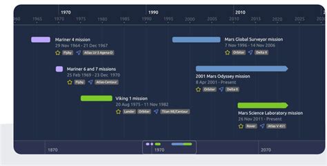 Does This Plugin Supports Periods Issue George Debug Obsidian Timeline GitHub