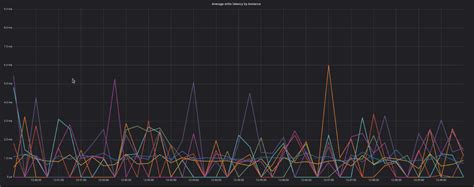 reversinglabs serving file reputation for twenty billion files scylladb
