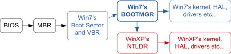 How To Restore Windows Boot After Windows XP Installation