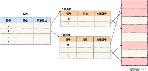 操作系统内存及内存管理方式 如何控制操作系统给浏览器分配内存 csdn博客