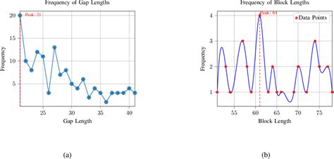 Figure 3 From Inference Of Subgenomes Resulting From Polyploid Events Using Synteny Based