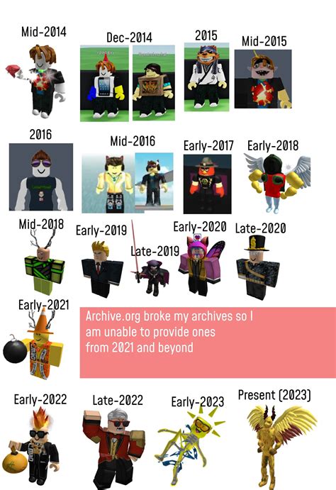 my avatar evolution throughout the years r robloxavatars