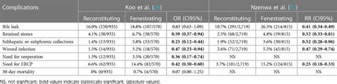 Frontiers State Of The Art In Subtotal Cholecystectomy An Overview