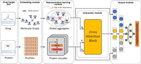Github Ziduzidu Csdti