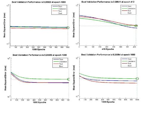 Convergence Of Back Propagation Algorithm Download Scientific Diagram