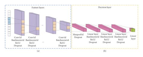 The 2 Value Classification Model Download Scientific Diagram