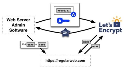 Learn About Lets Encrypt A Free SSL TLS Certificate Provider ServerHub Knowledge Base