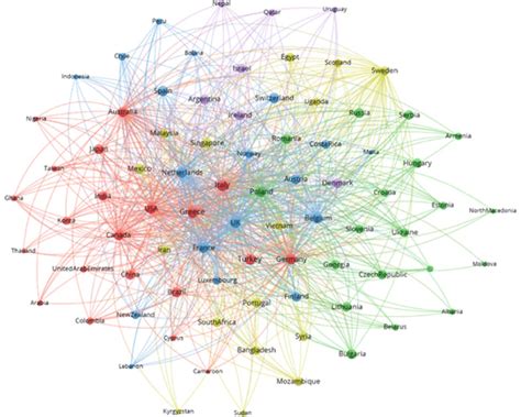 The International Scientific Collaboration Network Download