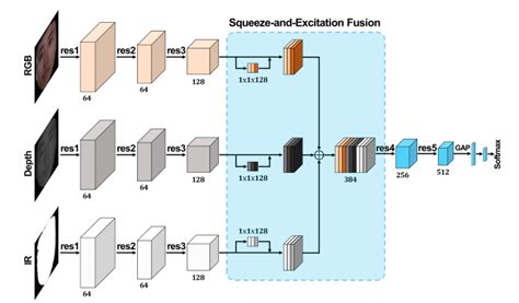 A Dataset And Benchmark For Large Scale Multi Modal Face Anti Spoofing