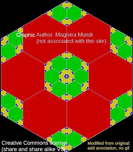 percolation builds a tessellated waveguide musings