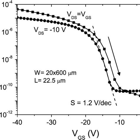 A Output Characteristics And B Conductance G Of The Staggered Au