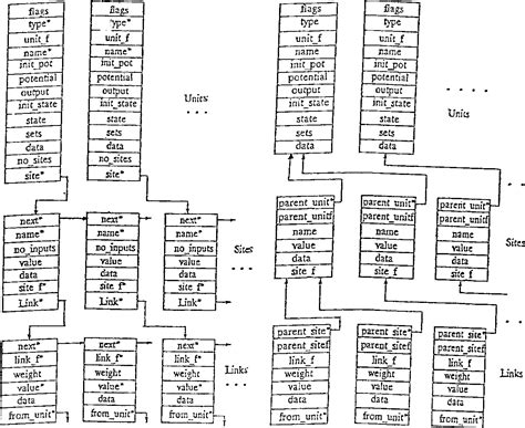 Figure 2 From A Neural Network Simulator For The Connection Machine