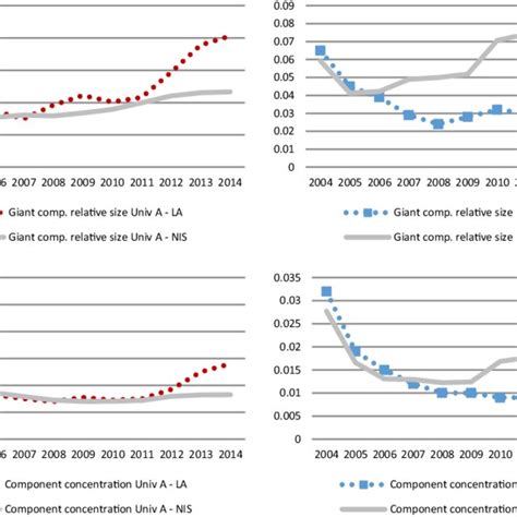 Relative Sizes Of Giant Components Gc Left And Component Download Scientific Diagram Relative Sizes Of Giant Components Gc Left And Component Download Scientific Diagram