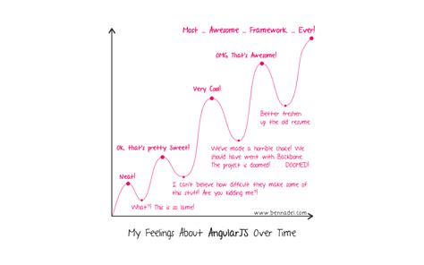 Angularjs Workshop